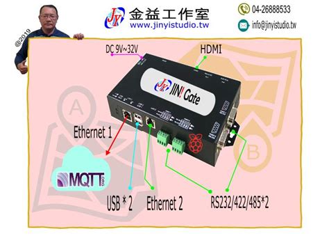 李金益 On Linkedin Scada App Iot Kiosk Iiot Plc Hmi Kanban Gateway Raspberrypi