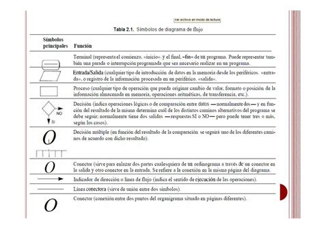 pdf algoritmo estructuras y programaciÓn i algoritmo es una