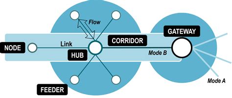 21 The Geography Of Transportation Networks The Geography Of
