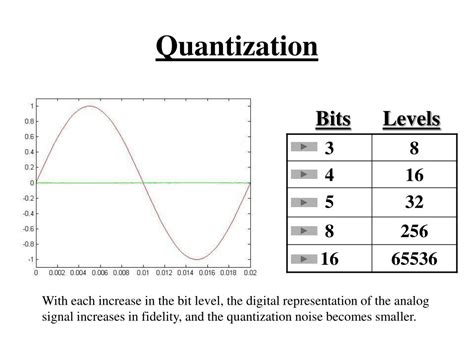 Ppt Fundamentals Of Perceptual Audio Encoding Powerpoint Presentation