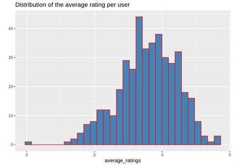 Data Visualization In R Upgrade Your R Skills To Become Data Scientist DataFlair