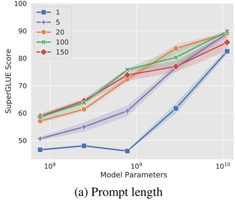 详解llm参数高效微调：从adpter、prefixtuning到lora llama可以输入软标签吗 csdn博客