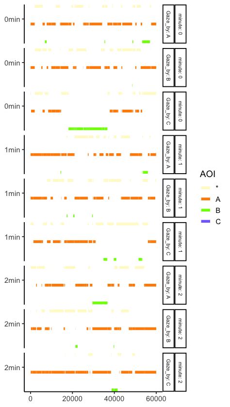 r confusion between factor levels and factor labels stack overflow