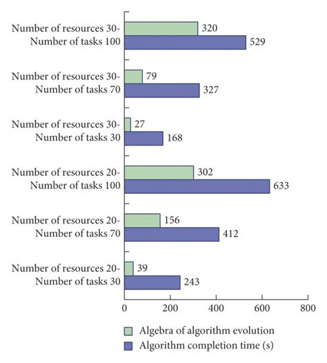 Simulation Experimental Results Download Scientific Diagram