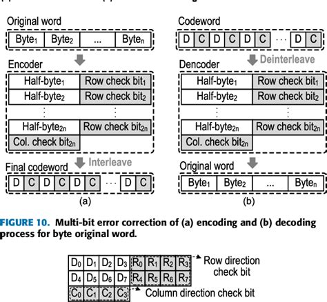 Figure 10 From Review Of Memory Ras For Data Centers Semantic Scholar