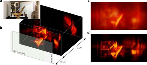 Figure 2 From Virtual Wave Optics For Non Line Of Sight Imaging Semantic Scholar