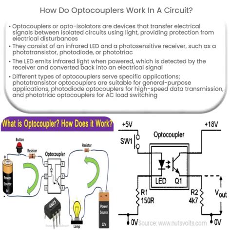 Optocouplers How It Works Application And Advantages