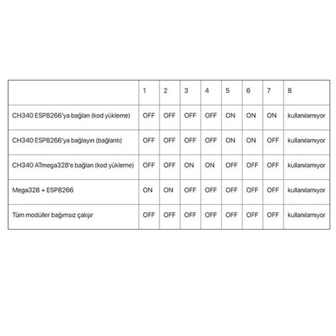 Wifi Tabanlı Arduino Uno Esp8266 Atmega328p 8mb Flaş Ch340g