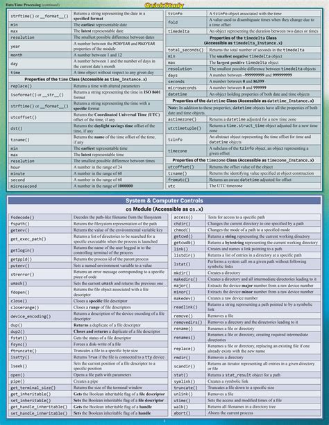 Solution Python Standard Library A Quickstudy Laminated Reference