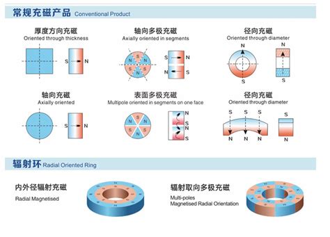 批发包装磁铁 单面磁铁 钕铁硼带壳强力磁铁 铁壳磁铁现货秒发 阿里巴巴