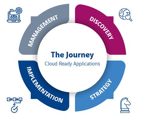 Cloud Ready Applications Descubra a solução para empresas