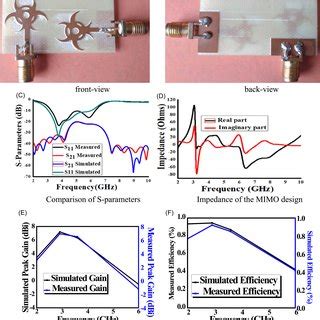 Fabricated Design Measured And Simulated Antenna Parameters Of MIMO Download Scientific