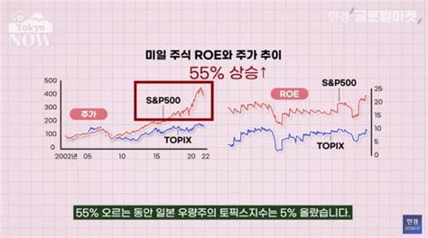 인기 없는 일본 주식 패싱日 개미들도 도쿄증시 탈출 한국경제