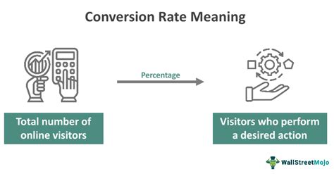 Conversion Rate What Is It Formula Examples How To Increase