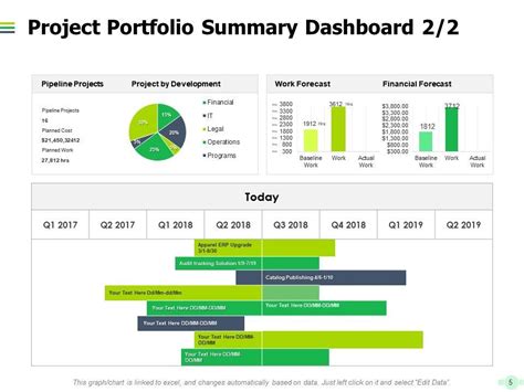 Successful Project Managers On Linkedin Project Portfolio Management