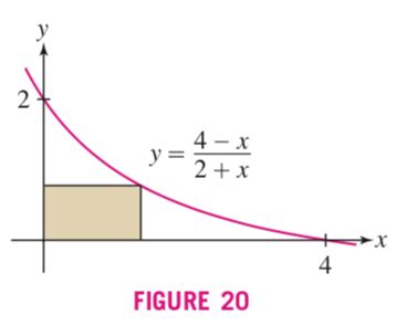 Answered Find The Maximum Area Of A Rectangle Bartleby