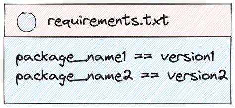 Building Your Python Toolbox For Cfd Shubham Goswami Phd