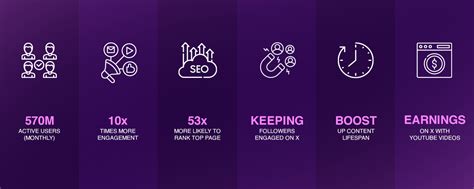 How To Embed Youtube Video On Twitter X Effectively Wpwax