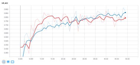 GitHub Nicoduj ImageClassification Image Classification Tests Scripts With Keras Tensorflow