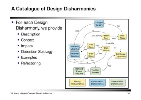 Object Oriented Metrics In Practice Ppt