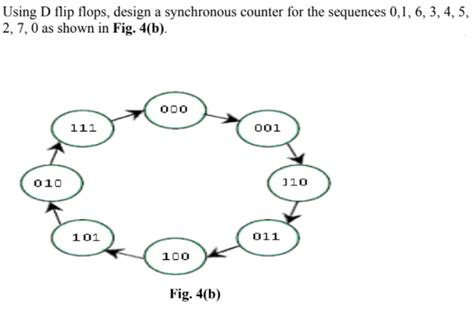 Solved Using D Flip Flops Design A Synchronous Counter For Chegg