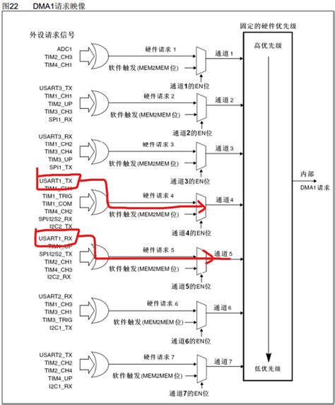 【stm32】 串口dma非定长数据包收发使用串口空闲中断usartidlestm32g431c8 Usart3 Dma Csdn博客 【stm32】 串口dma非定长数据包收发使用串口空闲中断usartidlestm32g431c8 Usart3 Dma Csdn博客