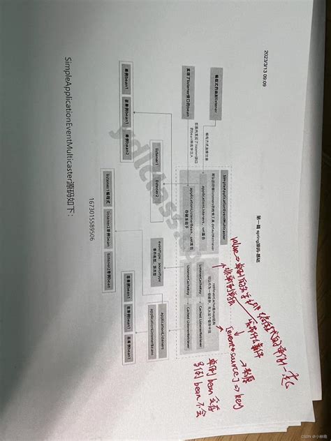 spring源码阅读（基础） csdn博客