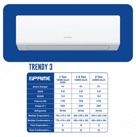 Tecnología Inverter Prime