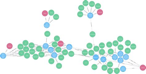 getting neo4j tweets · github