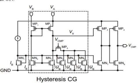 Figure 1 From Low Voltage And Low Power Systems Using Common Gate Comparator Semantic Scholar