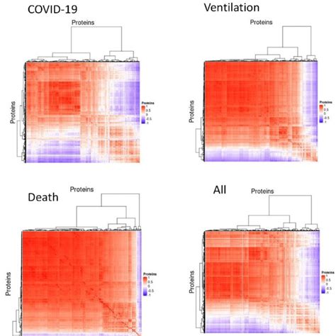 Fig S6 Heatmap Of Pearson Correlation Matrix Of Detected And