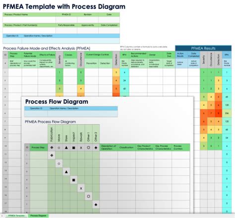 Free Fmea Templates Dfmeas Pfmeas System And Service