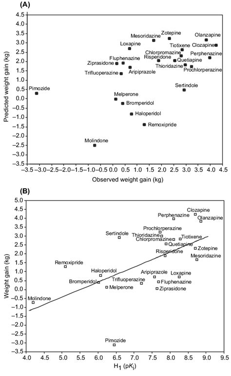 A Multivariable Linear Regression Analysis Revealed That Download Scientific Diagram