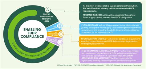 Open Now Public Consultation To Strengthen Fsc Standards And Continue