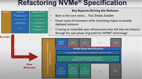 简单说说nvme 2 0协议 Csdn博客