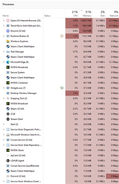 High Ram Usage Rpcmasterrace