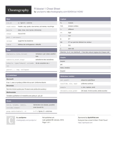 R Biostat 1 Cheat Sheet By Youlipomu Download Free From Cheatography