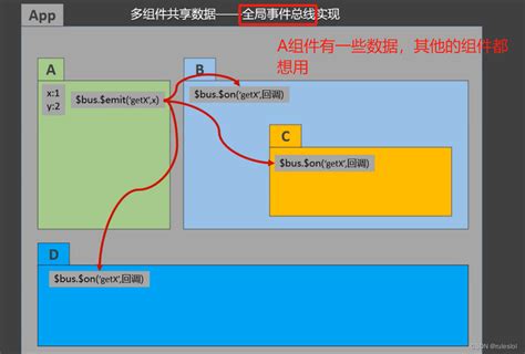 vue67 vuex简介 csdn博客