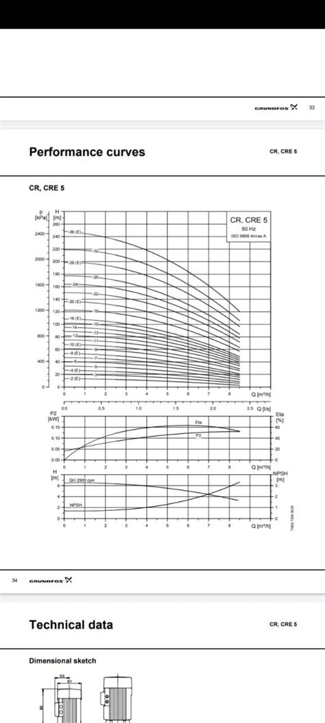Grundfos Cr 5 Runfoss Systems