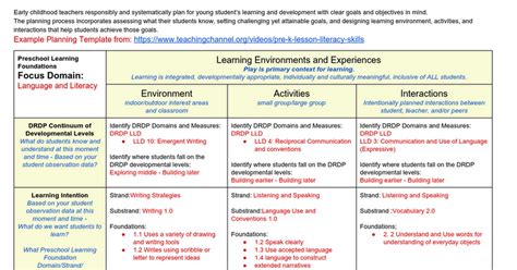 Ece Lesson Plan Template