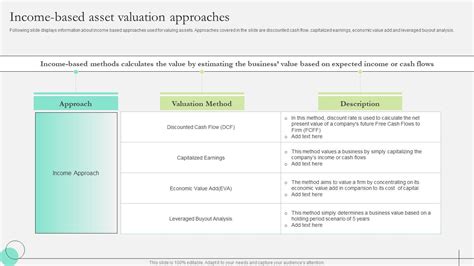 Comprehensive Guide To Strengthen Brand Equity Income Based Asset Valuation