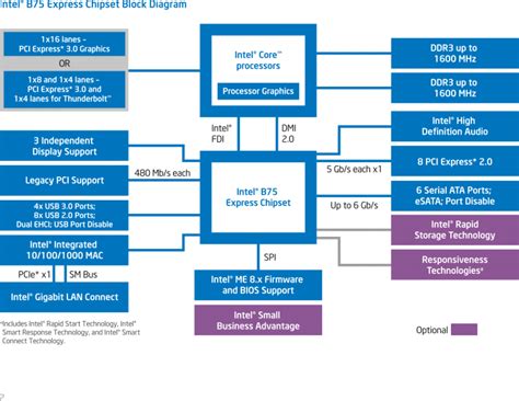 Gigabyte G1sniper B6 Review Page 5