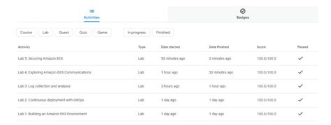 Krishna G On Linkedin Aws Eks Containers