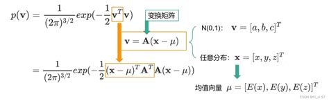 打败一切nerf！ 3d Gaussian Splatting 的 简单入门知识 技术分享 云服务器