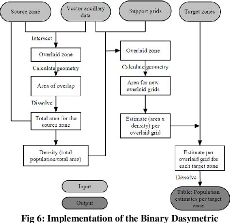 Figure 1 From A Comparison Of Methods For Spatial Interpolation Across Different Spatial Scales