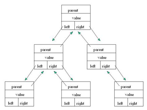AngelikaLanger Implementing The CompareTo Method Angelika