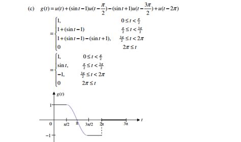 Laplace Transform Unit Step Function Value Mathematics Stack Exchange