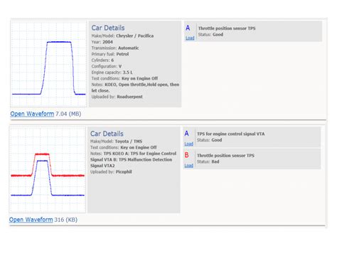 Throttle Position Sensor Waveform At Christopher Hooke Blog