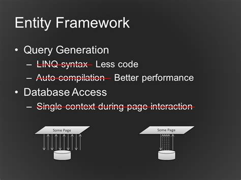 entity framework query generation linq syntax auto compilation