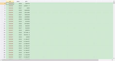 Stata进行merge合并出现factor Variables And Time Series Operators Not Allowed